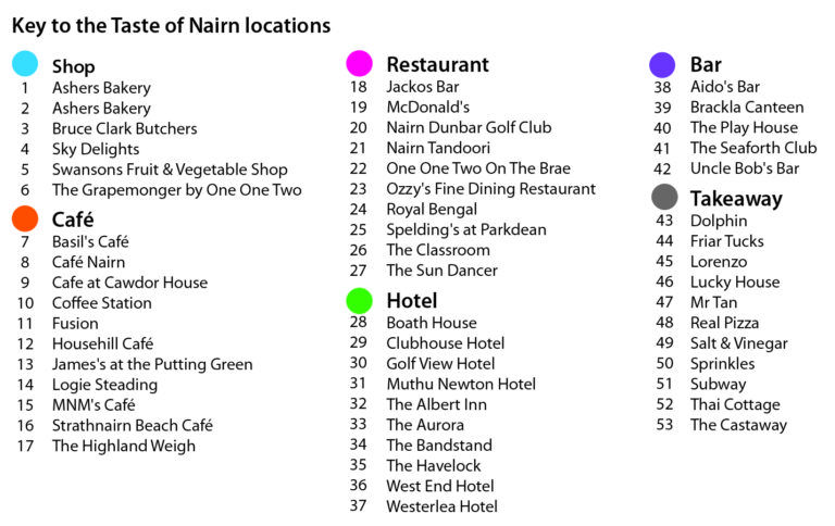 Maps - Nairn Scotland